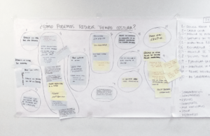 TÉCNICA BROWN PAPER. APRENDIENDO A VER EL PROCESO. - GEMBA - Lean ...