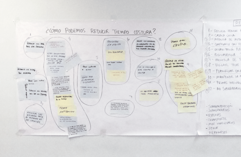 TÉCNICA BROWN PAPER. APRENDIENDO A VER EL PROCESO. - GEMBA - Lean ...