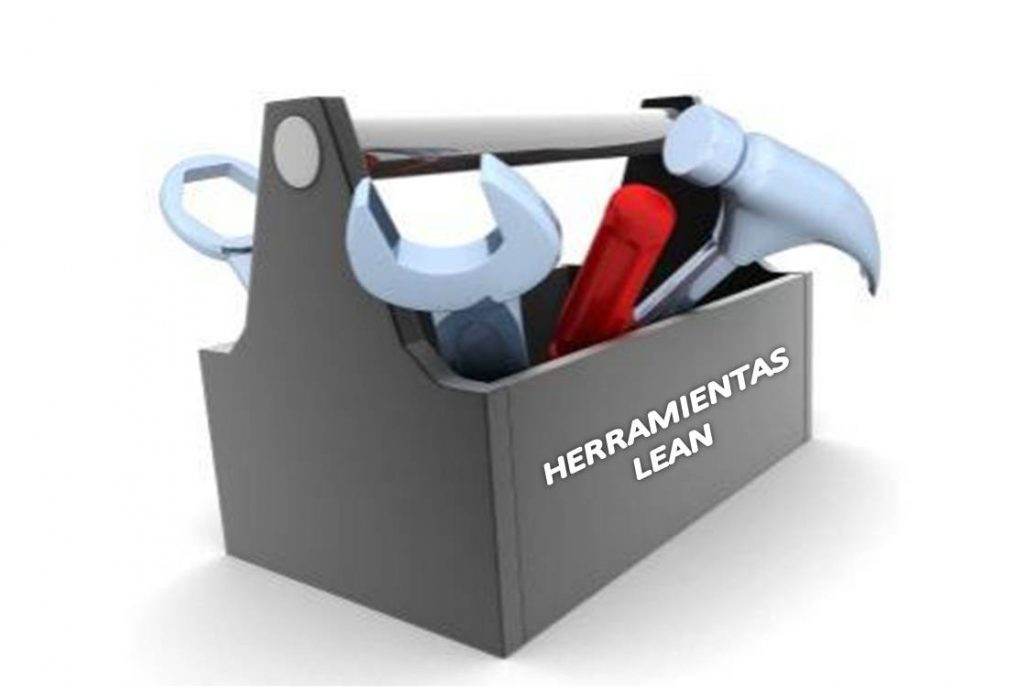 Herramientas Lean Principios, claves y herramientas Lean | CDI Lean